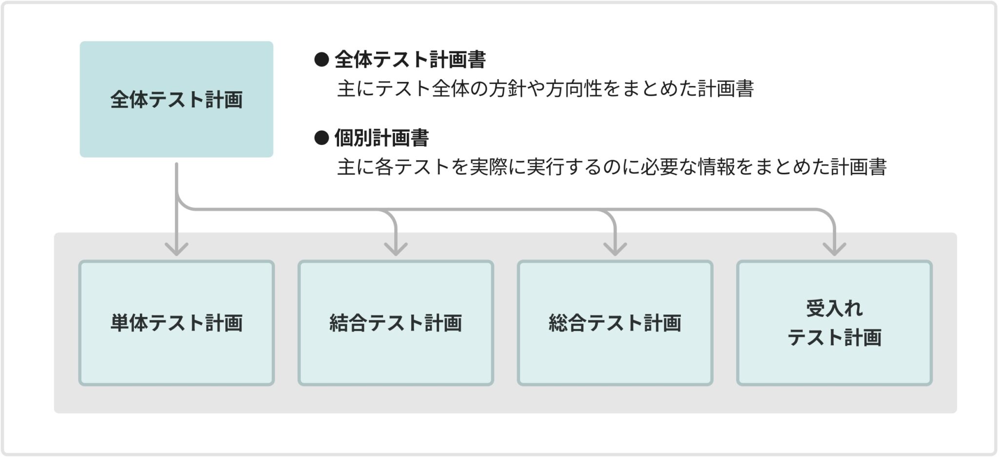 【JSTQB新シラバス対応】ーテスト計画書の目的と内容ー -株式会社GENZ - [GENZ, Inc.]